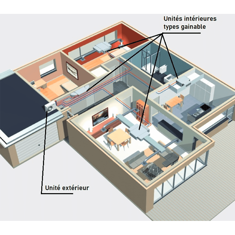 Système de gainable, la climatisation invisible et ultra silencieuse ...